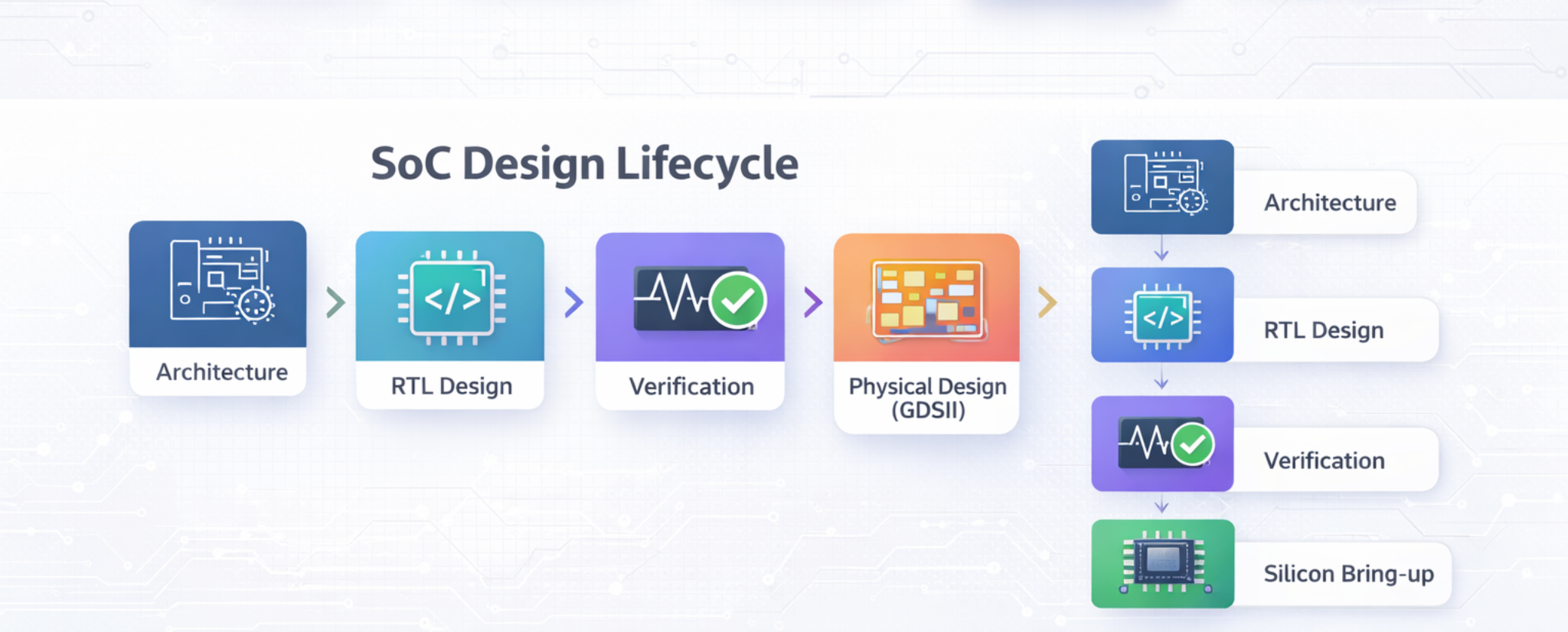 About Renaissance Semiconductor | Custom SoC Experts